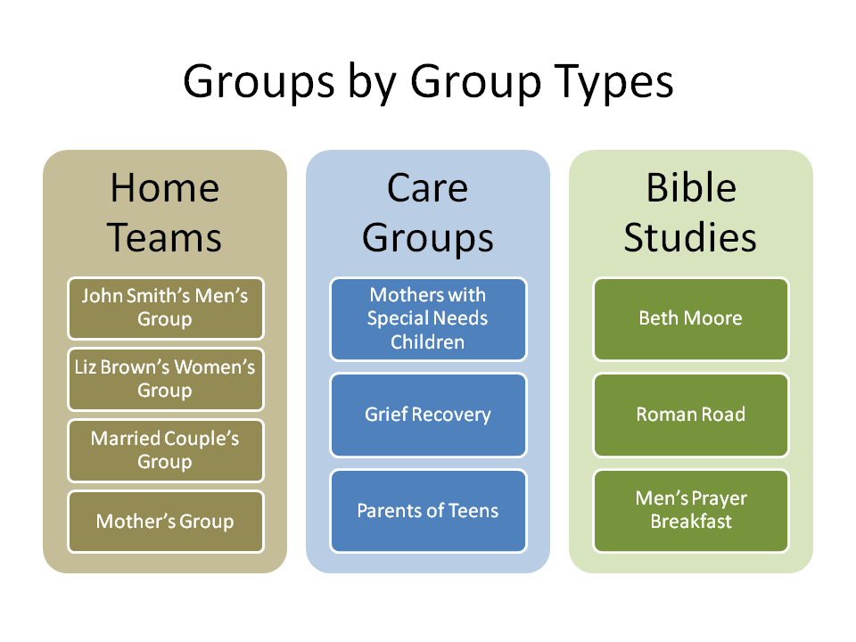 Span Of Care